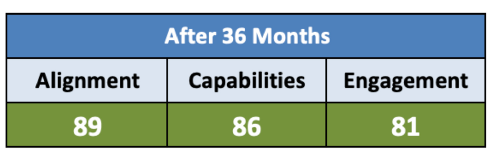 Case Study: How Performance Management Systems Impact Engagement ...