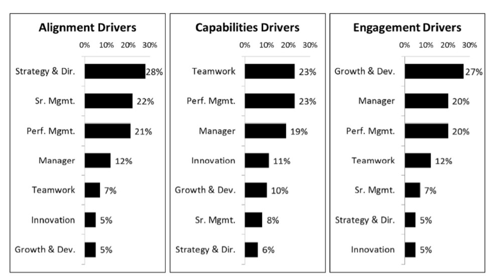 Case Study: How Performance Management Systems Impact Engagement ...