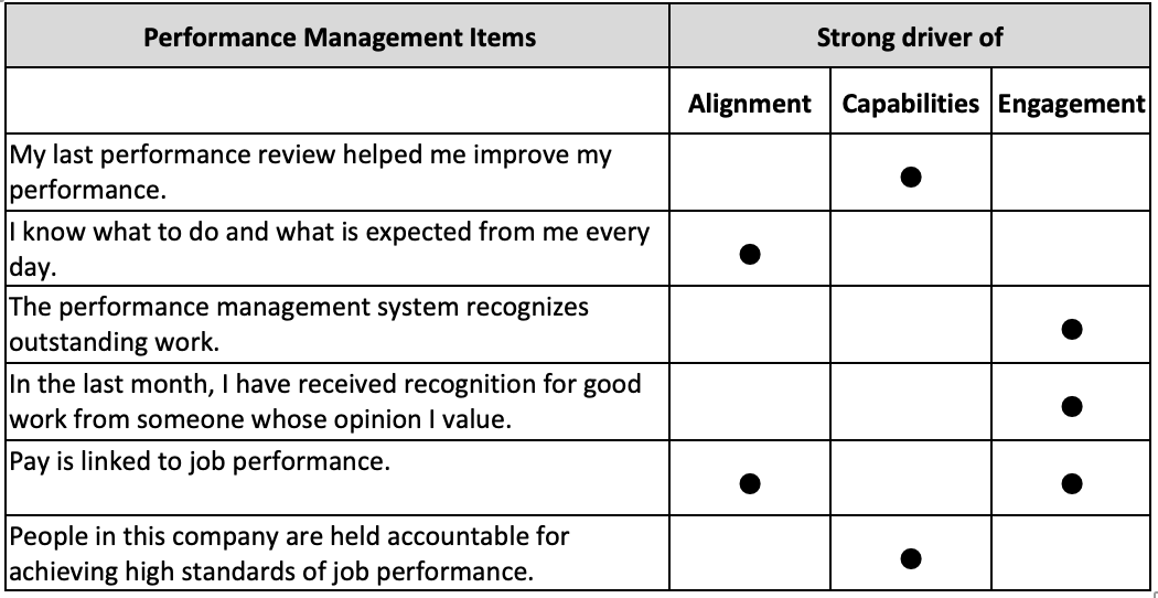 Case Study: How Performance Management Systems Impact Engagement ...