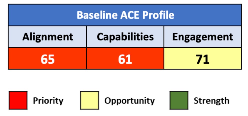 Case Study: How Performance Management Systems Impact Engagement ...