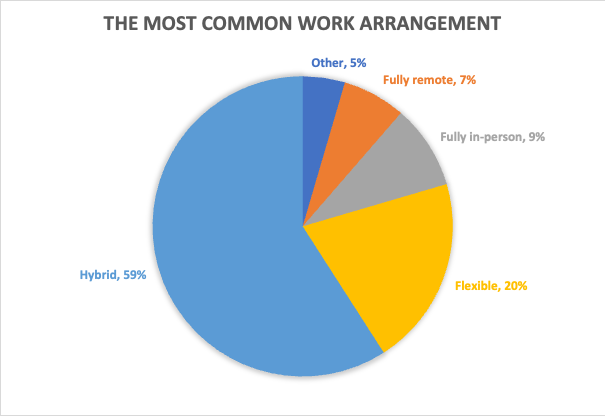 Why “Return-to-Office” is Not a One-Size-Fits-All Solution - OrgVitality